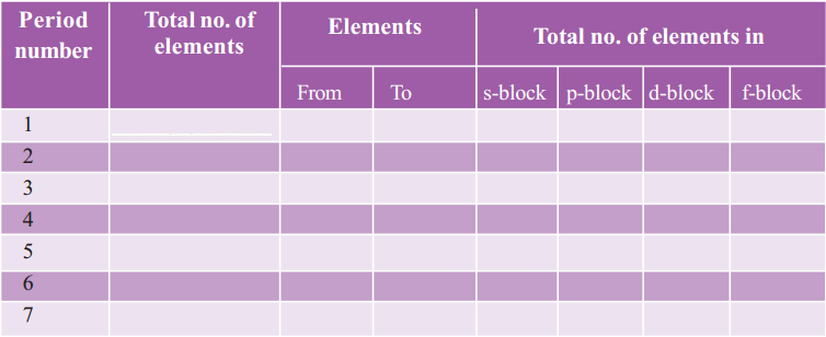 ap-scert-10th-class-Physical-Science-Lesson-9-Classification-of ...