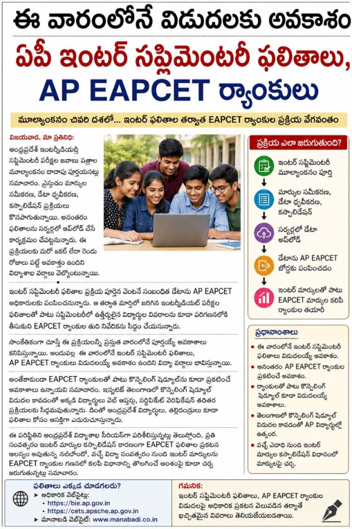 AP Inter 1st Year Supplementary Results 2026: BIEAP I Year Result at ...