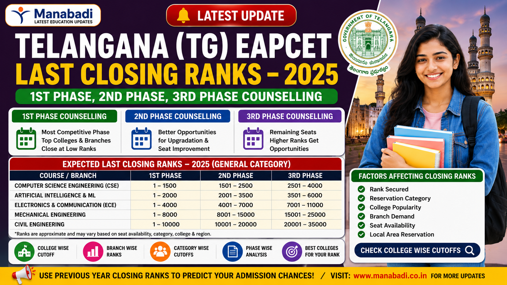 Telangana (TG) Eapcet Last Closing Ranks - 2025 - 1st Phase, 2nd Phase ...